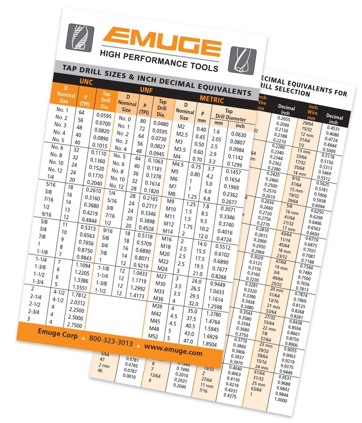 EMUGE Tap Drill Sizes Chart